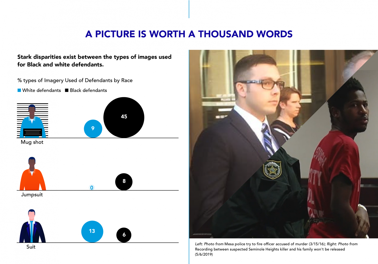 Report Documents Racial Bias in Coverage of Crime by Media